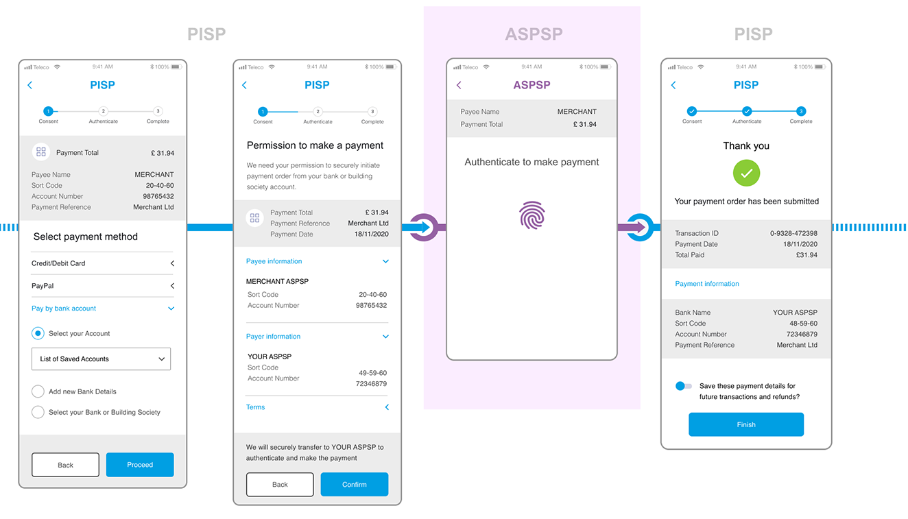 Improving Customer Journeys - Open Banking