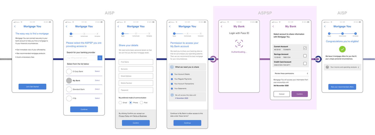 Improving Customer Journeys - Open Banking