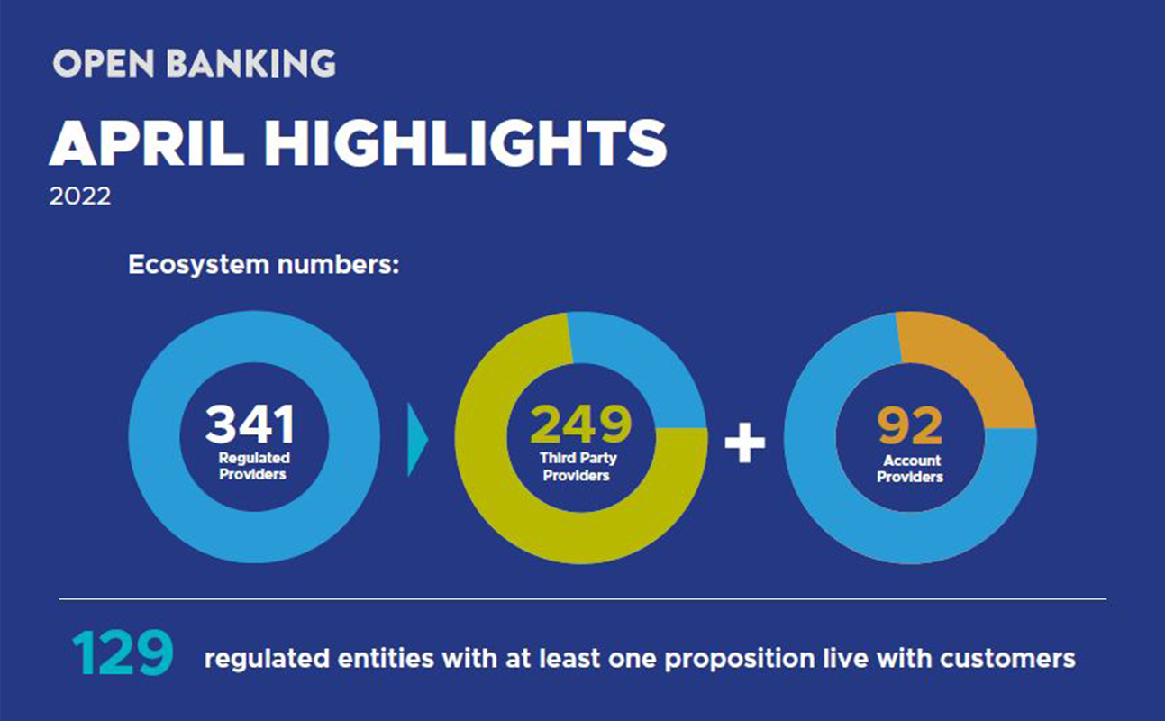 Open banking and OBIE highlights – April 2022 - Open Banking