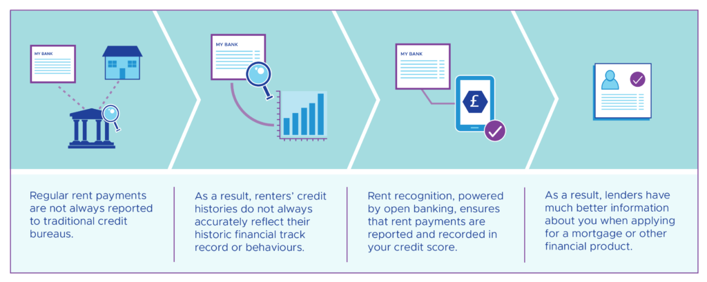 Open banking - case by case – Open Banking