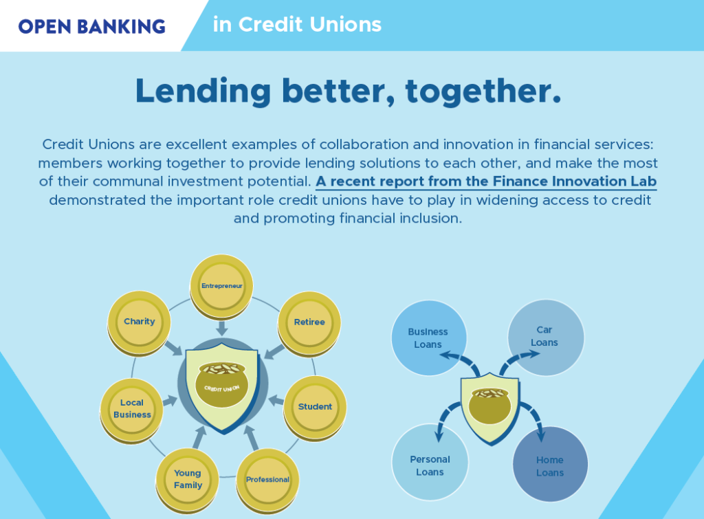 Open Banking for Credit Unions – Open Banking