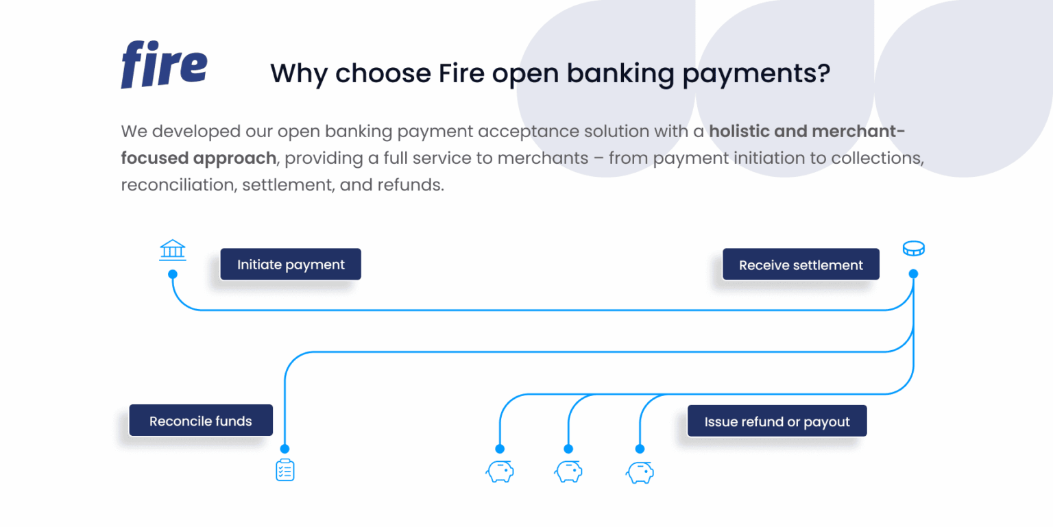 Fire Financial Services Limited - Open Banking