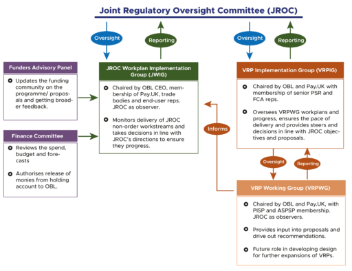 JROC Non-Order Programme - Open Banking